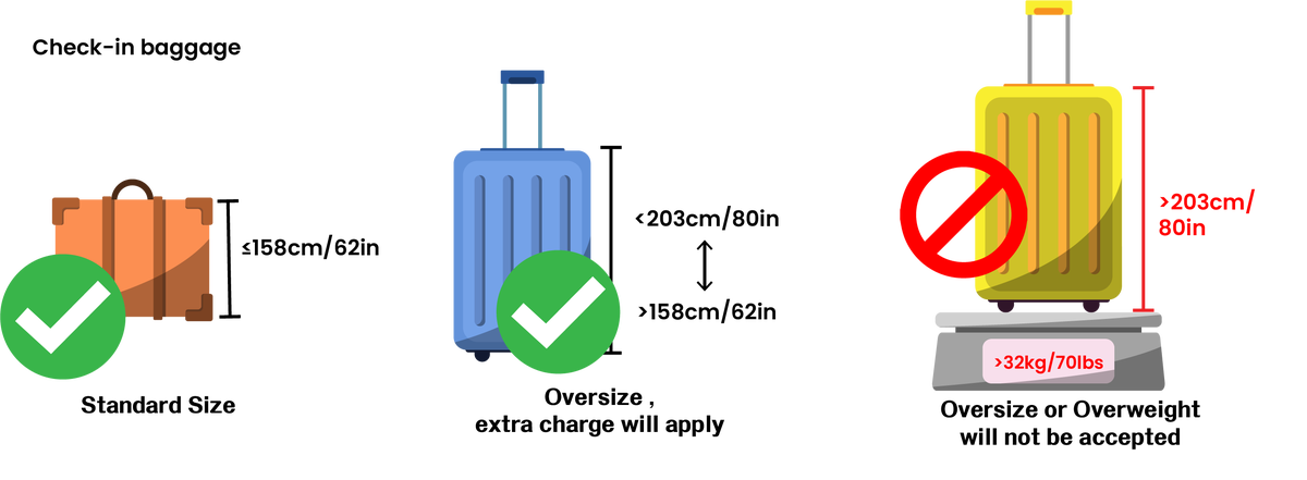 Baggage | Greater Bay Airlines Flights to Hong Kong, Tokyo, Osaka ...