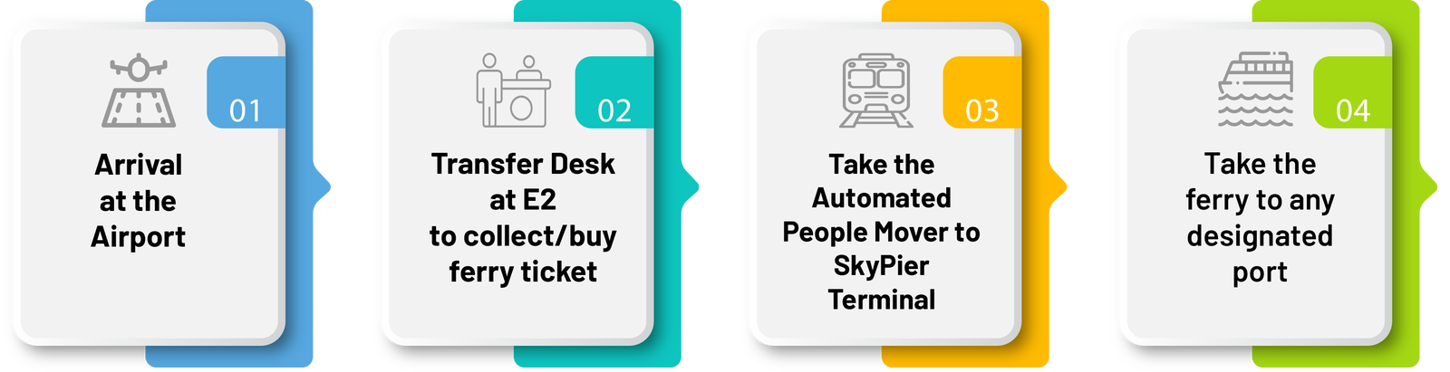 Transiting through Hong Kong | Greater Bay Airlines Flights to Tokyo ...
