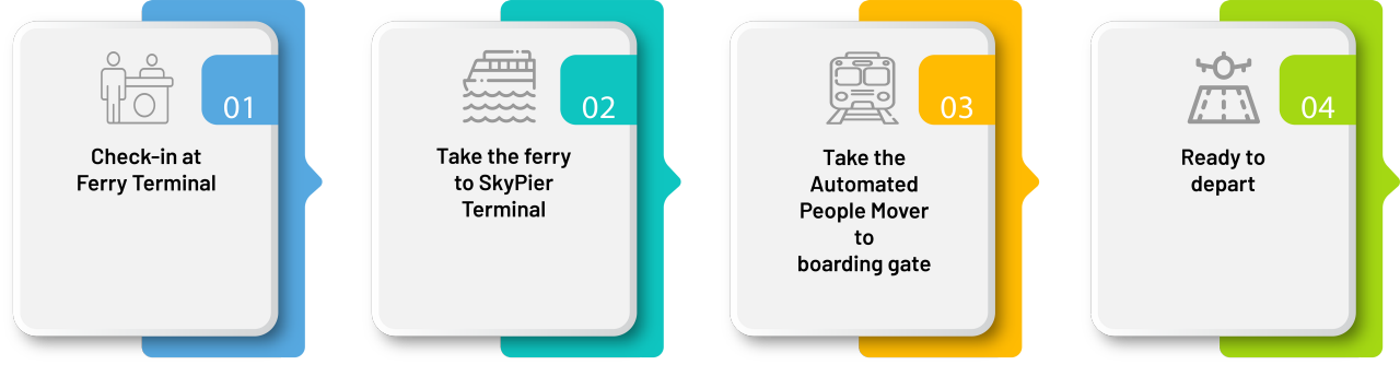 Transiting through Hong Kong | Greater Bay Airlines Flights to Tokyo ...