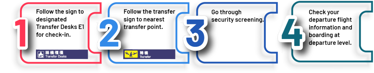 Transiting through Hong Kong | Greater Bay Airlines