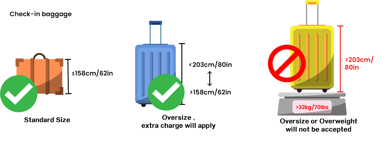 Baggage | Greater Bay Airlines